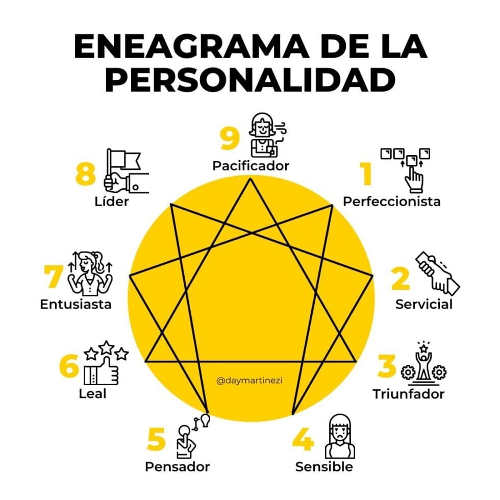 Eneagrama: Descubre tu personalidad y Transforma tu Vida